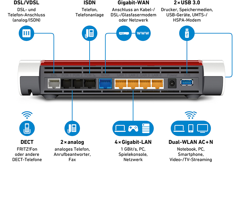 Die WLAN-Basics - NetAachen WLAN-Portal