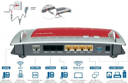WLAN-Router anschließen G.Fast